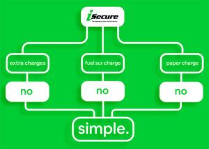 iSecure Information Security | Onsite Document Shredding